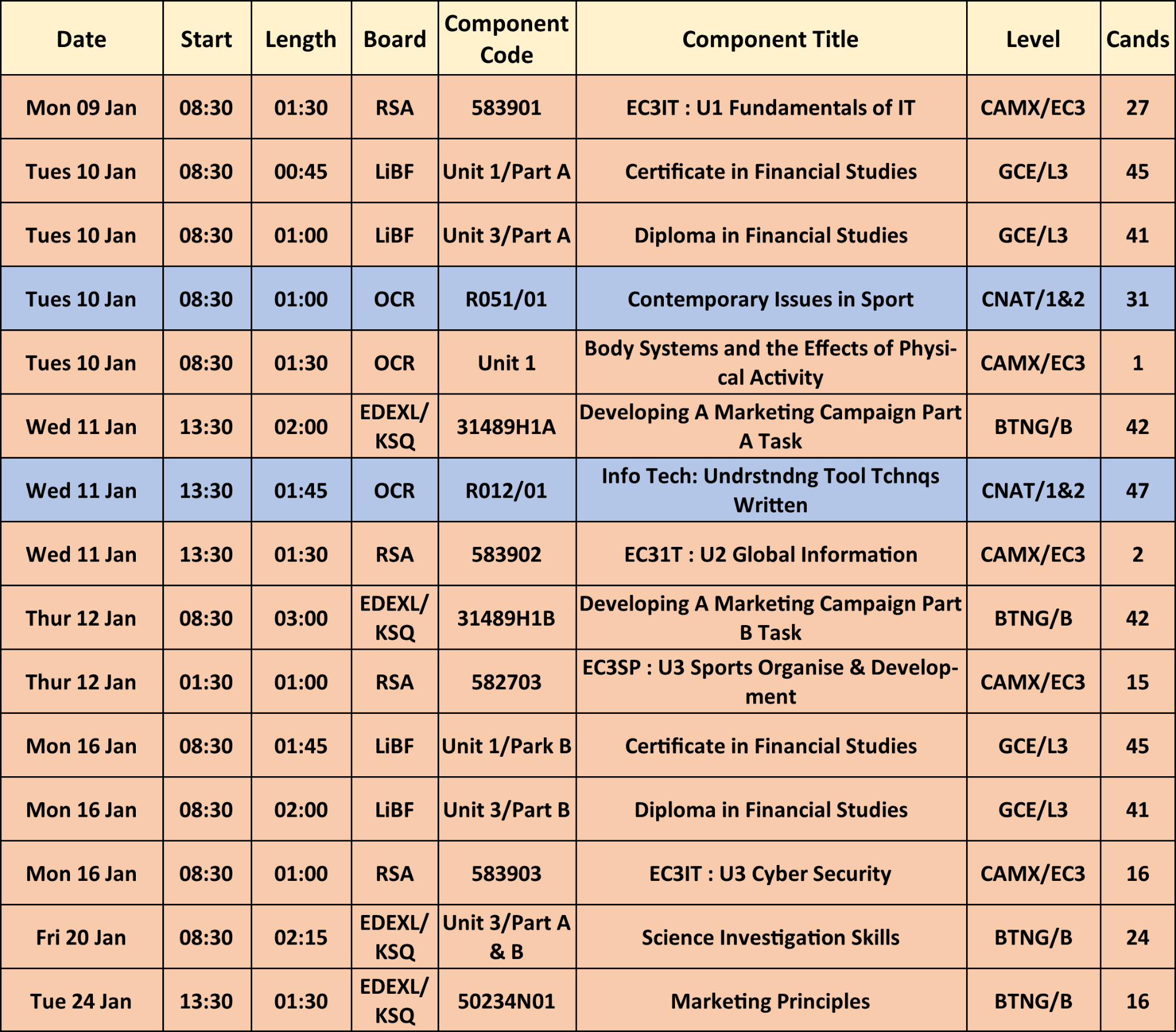 Woolwich Polytechnic Sixth Form - Exams Information