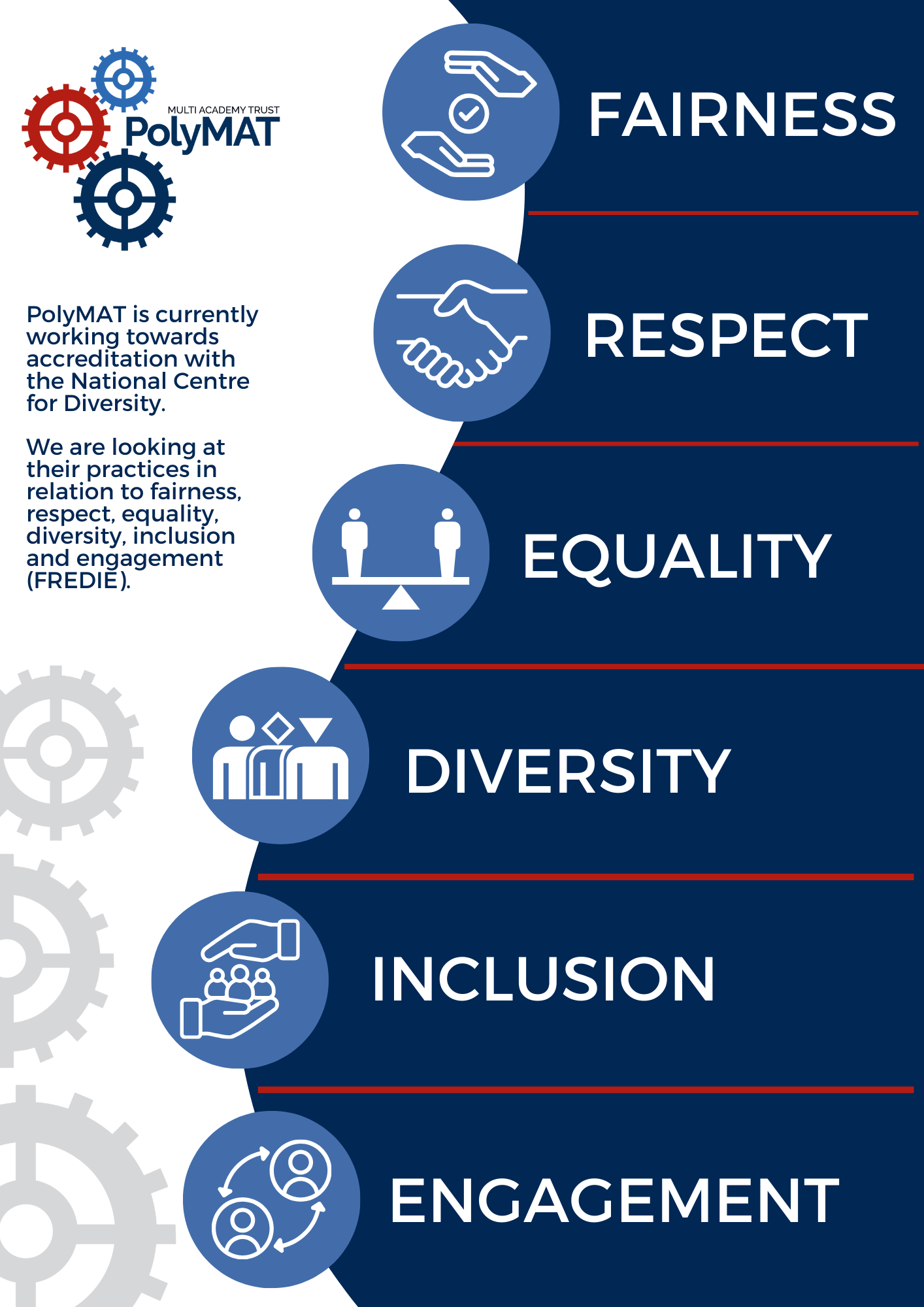 Woolwich Polytechnic Sixth Form - Investing in Diversity